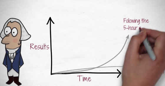 How the “5-Hour Rule” Can Help You Become a Life-Long Learner