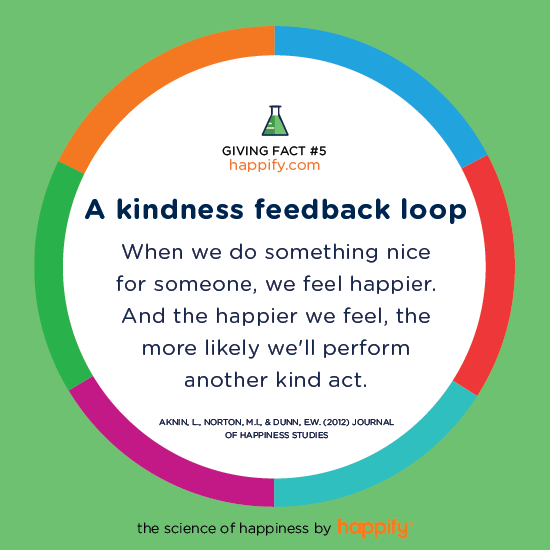 A Kindness Feedback Loop - Happify Daily
