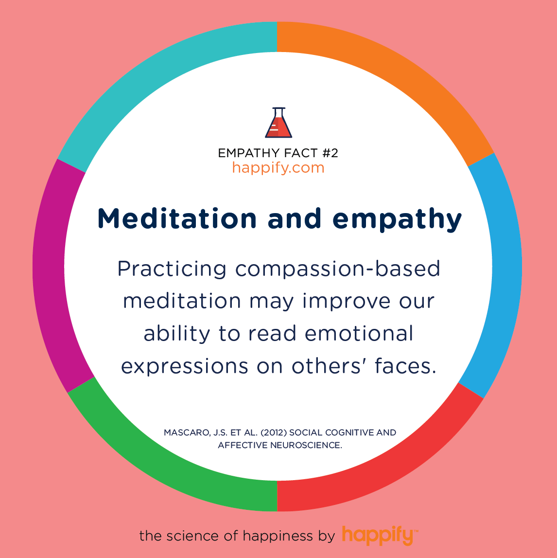 Can Meditation Boost Empathy? - Happify Daily