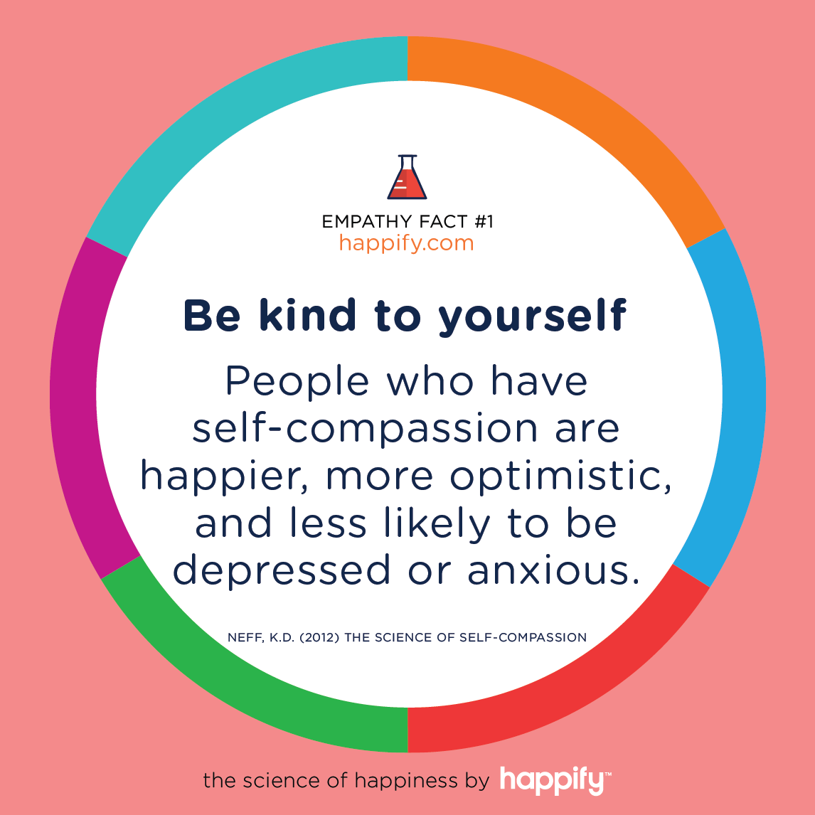 Self-Compassion Counts Towards Your Happiness - Happify Daily Self-Compassion Counts Towards Your Happiness - Happify Daily